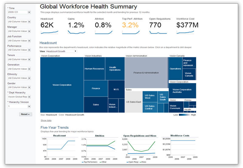 Oracle HCM Cloud Pricing, Reviews and Features (January 2020 ...