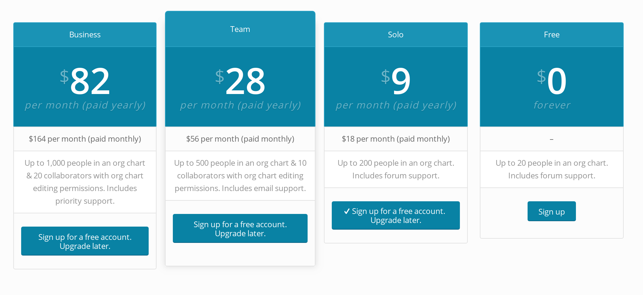 OrgWeaver Pricing, Reviews and Features (February 2021) - SaaSworthy.com