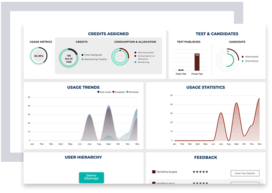 Otomeyt Pricing, Reviews and Features (June 2021) - SaaSworthy.com