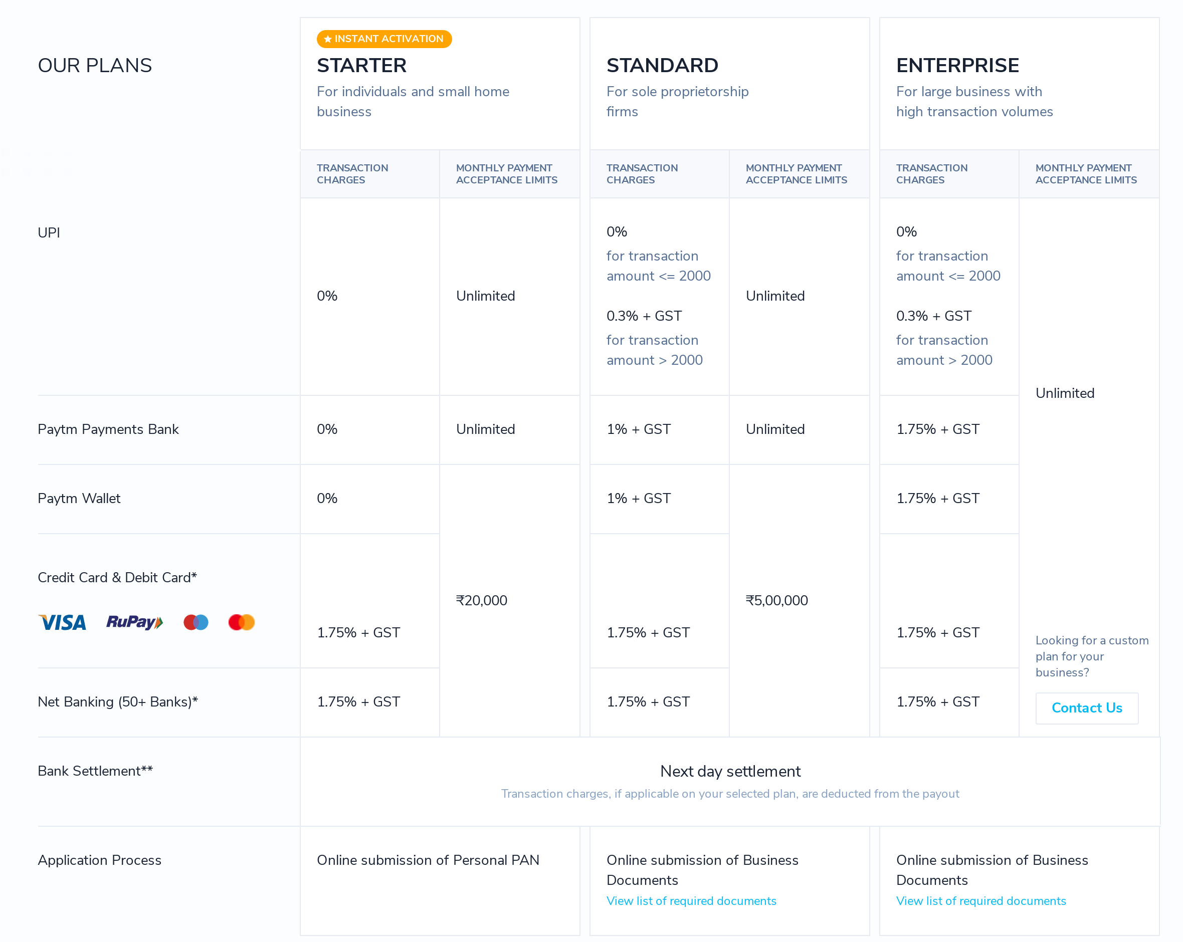 Paytm Payment Gateway Pricing, Reviews and Features (January 2020 ...