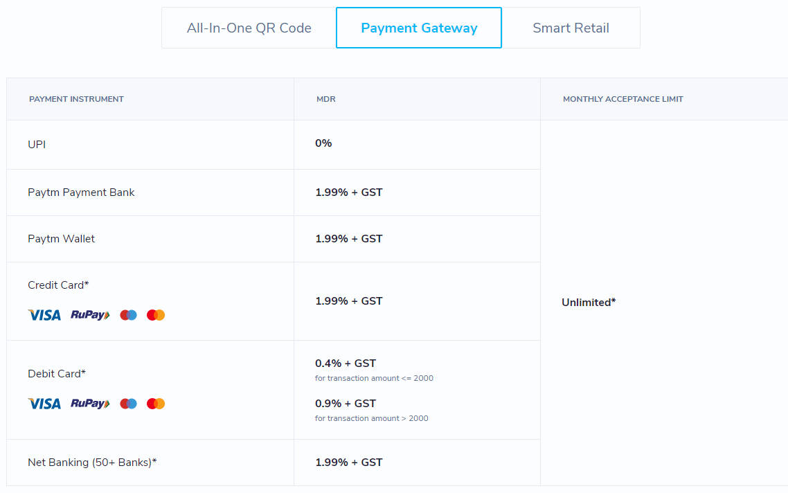 Paytm Payment Gateway Pricing, Reviews and Features (June 2020 ...
