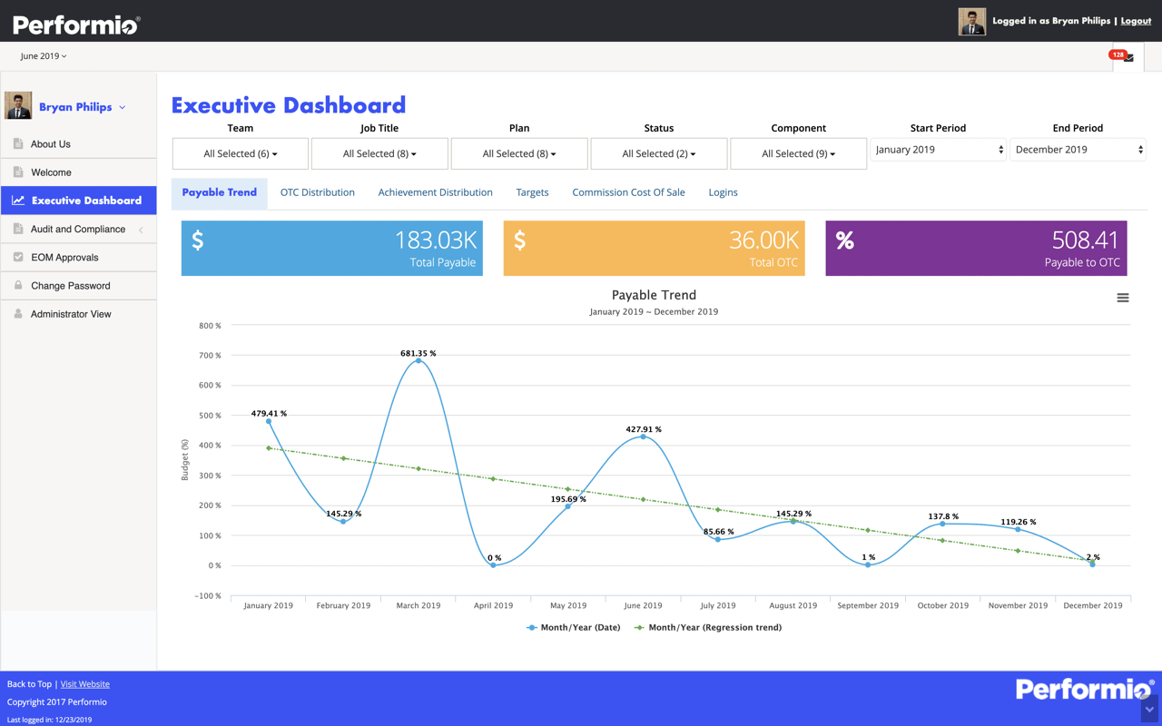 Performio Pricing, Reviews and Features (December 2020) - SaaSworthy.com