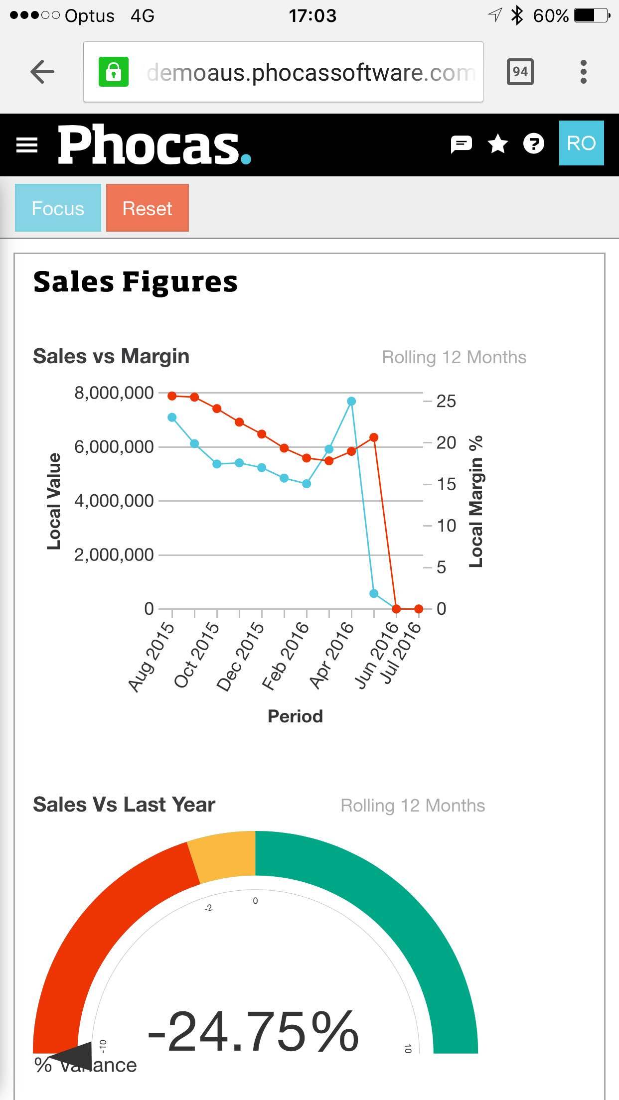 Phocas Pricing, Reviews and Features (December 2019) - SaaSworthy.com