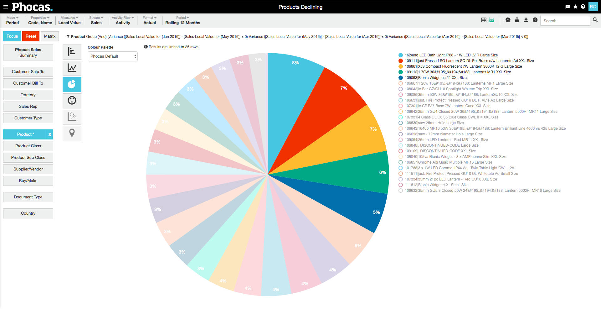 Phocas Pricing, Reviews and Features (September 2019) - SaaSworthy.com
