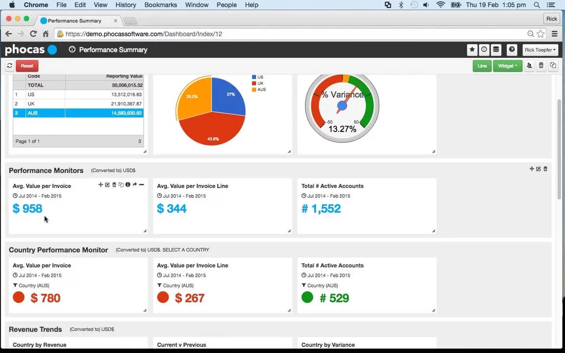 Phocas Pricing, Reviews and Features (July 2021) - SaaSworthy.com