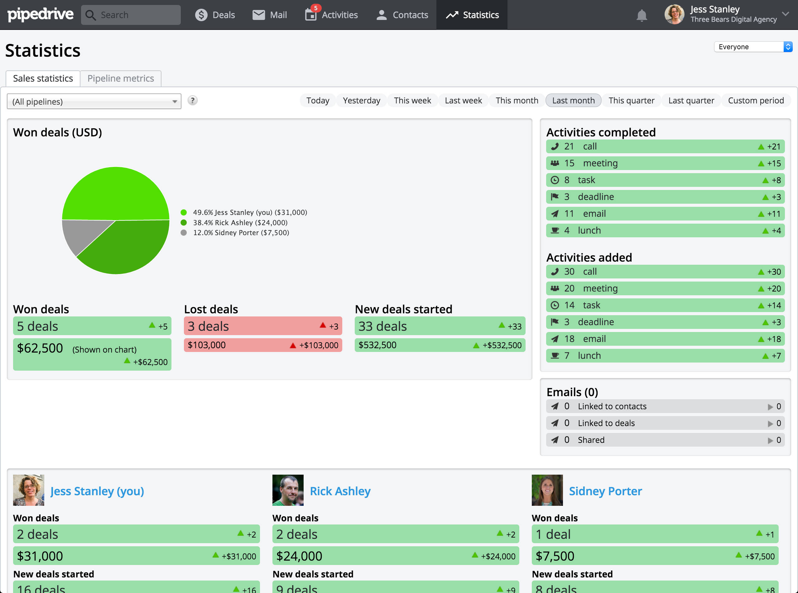 Pipedrive Pricing, Reviews and Features (December 2019) - SaaSworthy.com