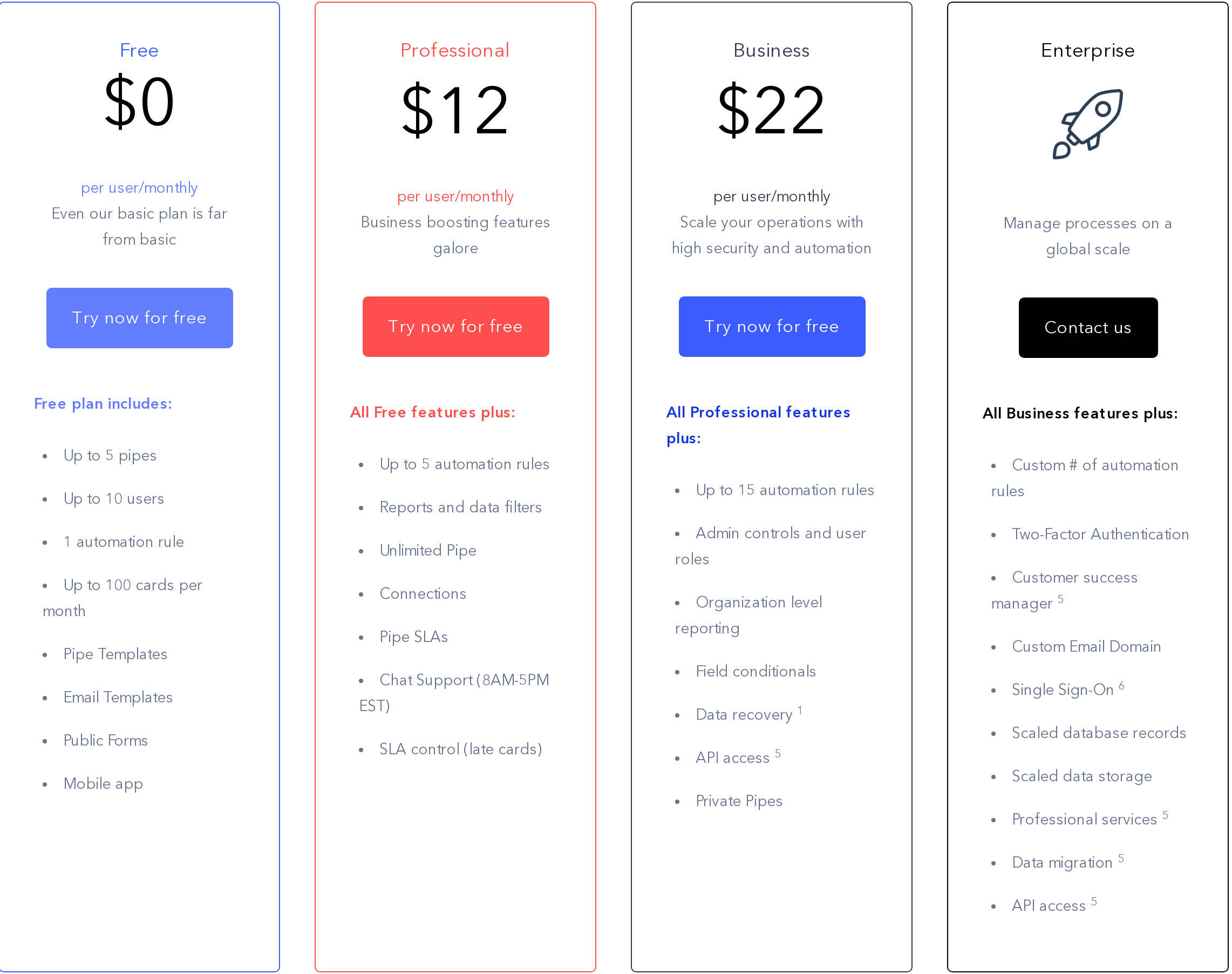 Pipefy Pricing, Reviews and Features (March 2021) - SaaSworthy.com