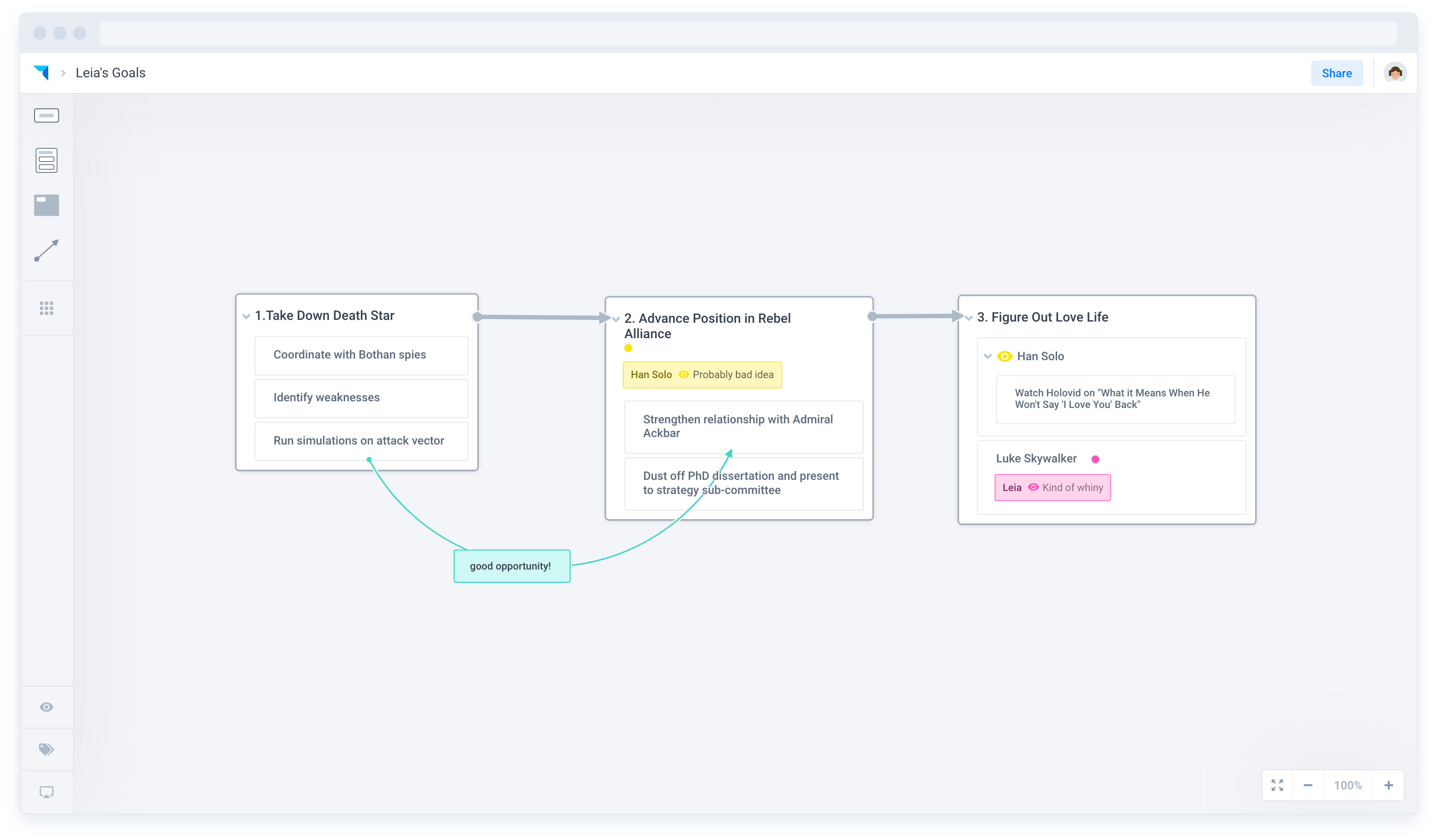 Plectica Pricing, Reviews and Features (February 2021) - SaaSworthy.com