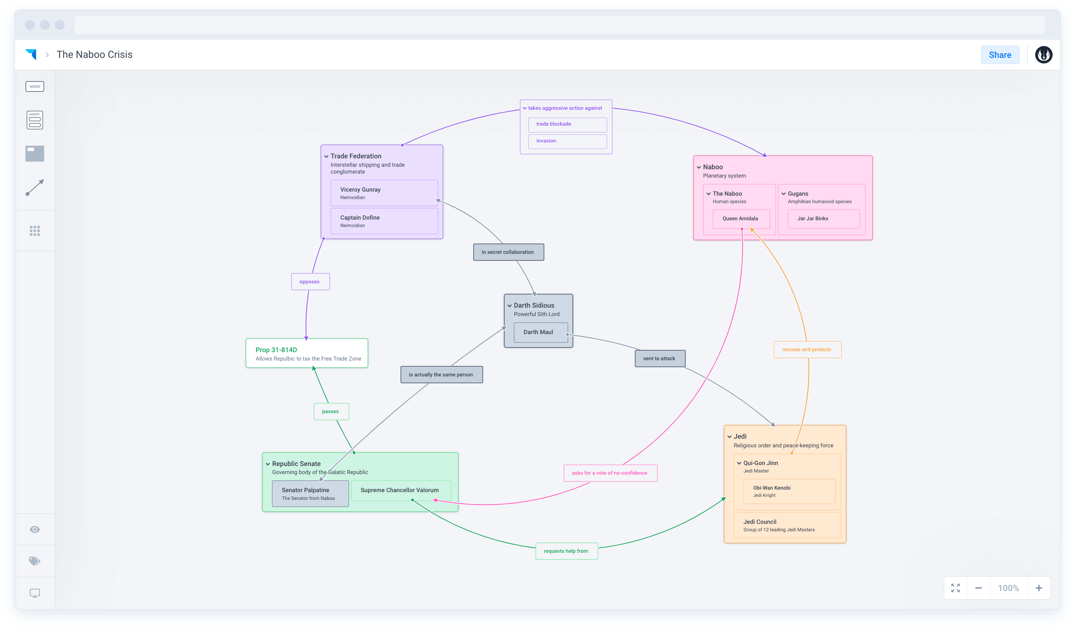 Plectica Pricing, Reviews and Features (February 2021) - SaaSworthy.com
