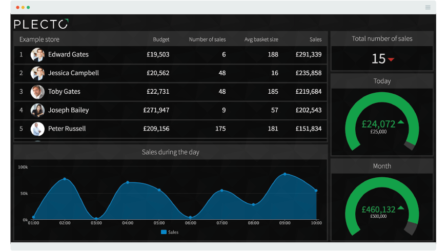 Plecto Pricing, Reviews and Features (July 2021) - SaaSworthy.com
