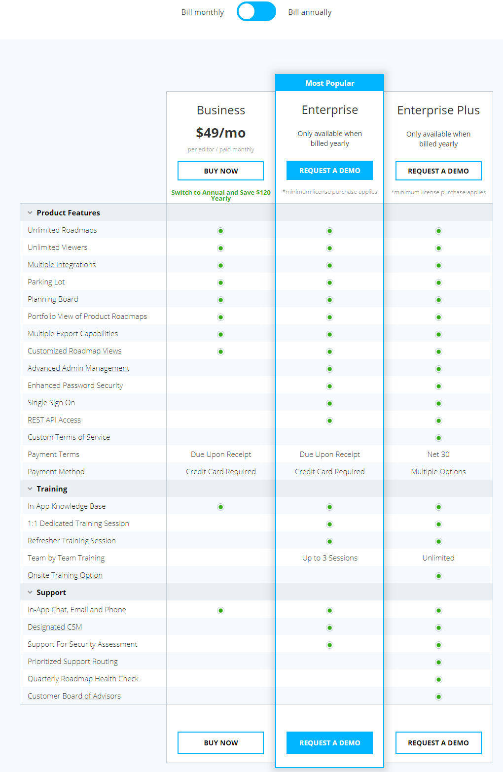 ProductPlan Pricing, Reviews and Features (June 2021) - SaaSworthy.com