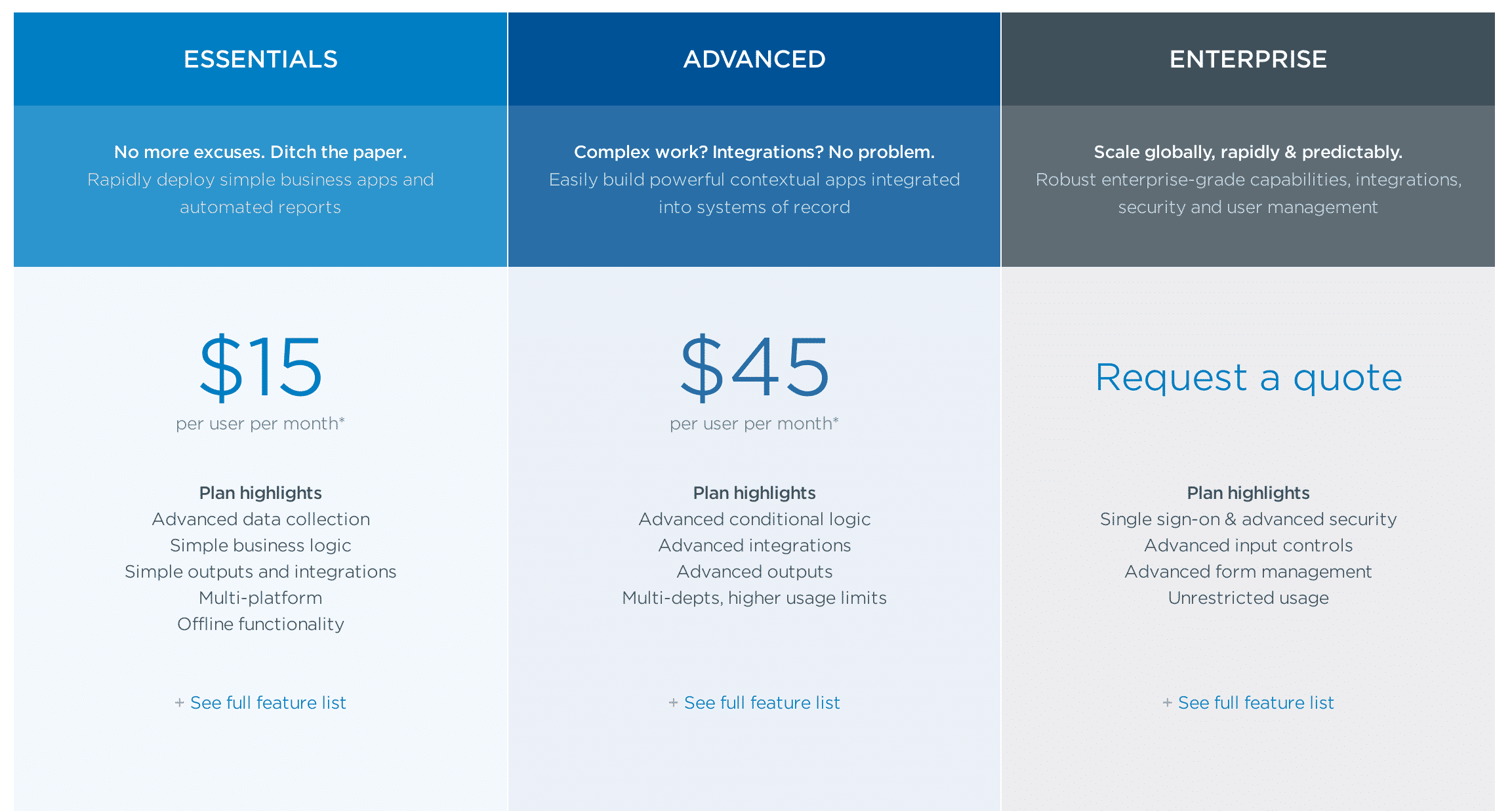 ProntoForms Pricing, Reviews and Features (July 2021) - SaaSworthy.com