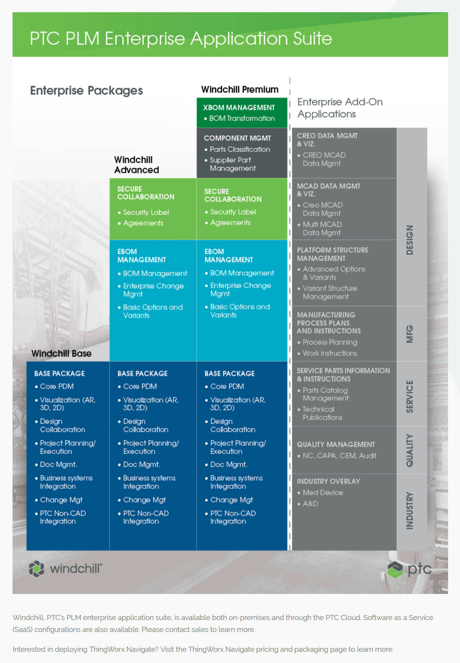 PTC Windchill Pricing, Reviews and Features (May 2021) - SaaSworthy.com