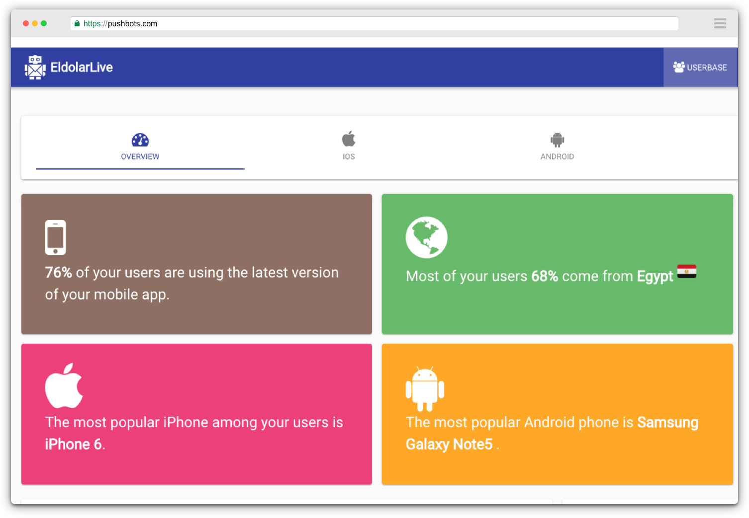 PushBots Pricing, Reviews and Features (July 2021) - SaaSworthy.com