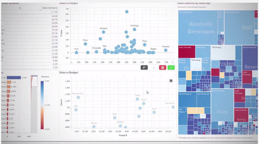 Qlik Sense Pricing, Reviews and Features (December 2019) - SaaSworthy.com