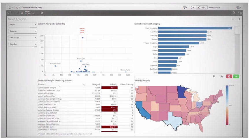 Qlik Sense Pricing, Reviews and Features (December 2019) - SaaSworthy.com