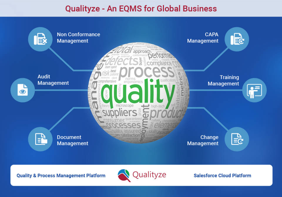 Qualityze EQMS Suite Pricing, Reviews and Features (June 2020) - SaaSworthy.com