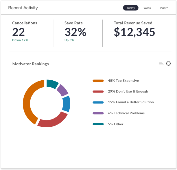 Raaft Pricing, Reviews and Features (February 2021) - SaaSworthy.com
