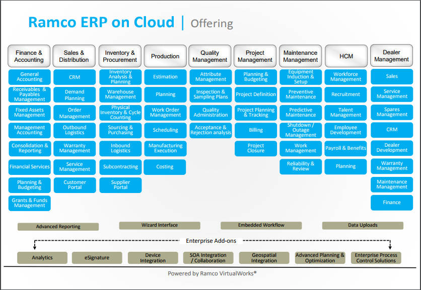Ramco ERP Pricing, Reviews and Features (December 2019) - SaaSworthy.com