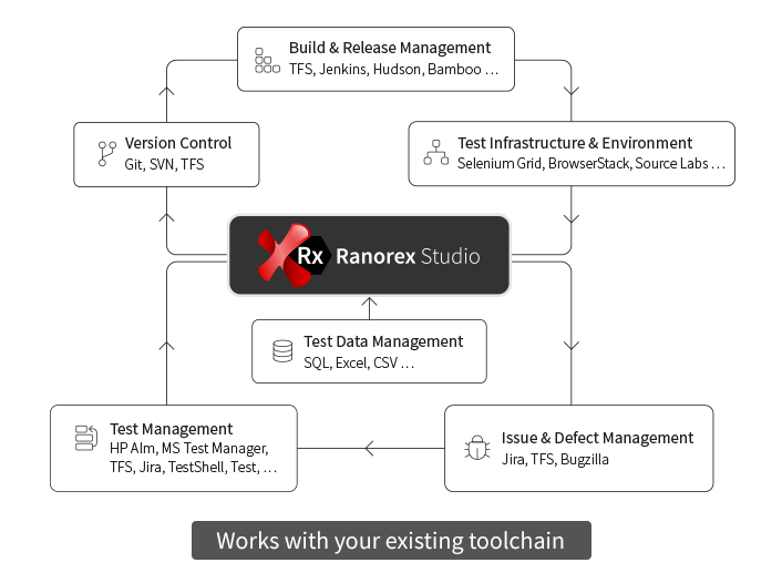 Ranorex Pricing, Reviews and Features (May 2021) - SaaSworthy.com