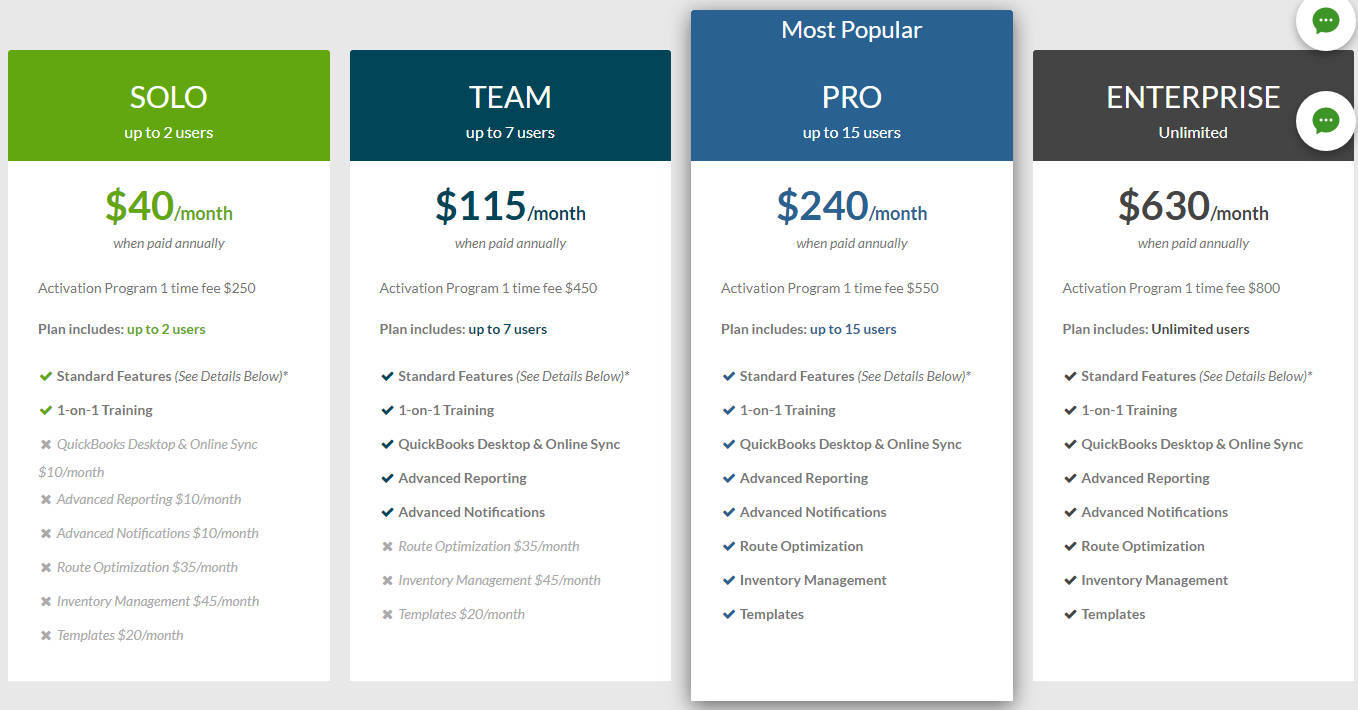 RazorSync Pricing, Reviews and Features (June 2020) - SaaSworthy.com
