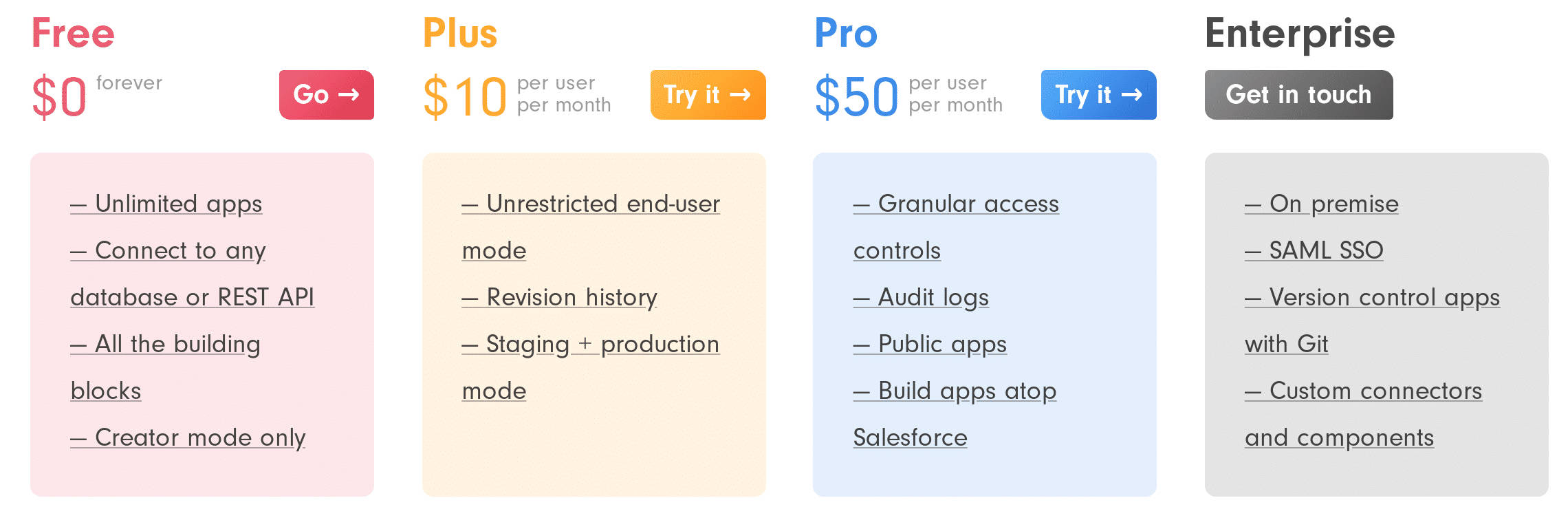 Retool Pricing, Reviews and Features (April 2020) - SaaSworthy.com
