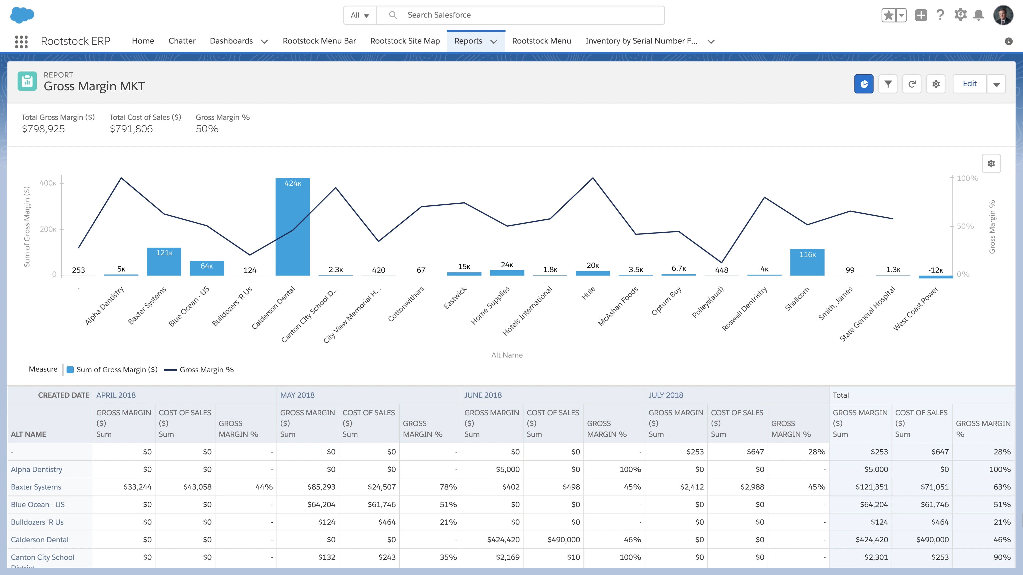Rootstock ERP Pricing, Reviews and Features (January 2020) - SaaSworthy.com