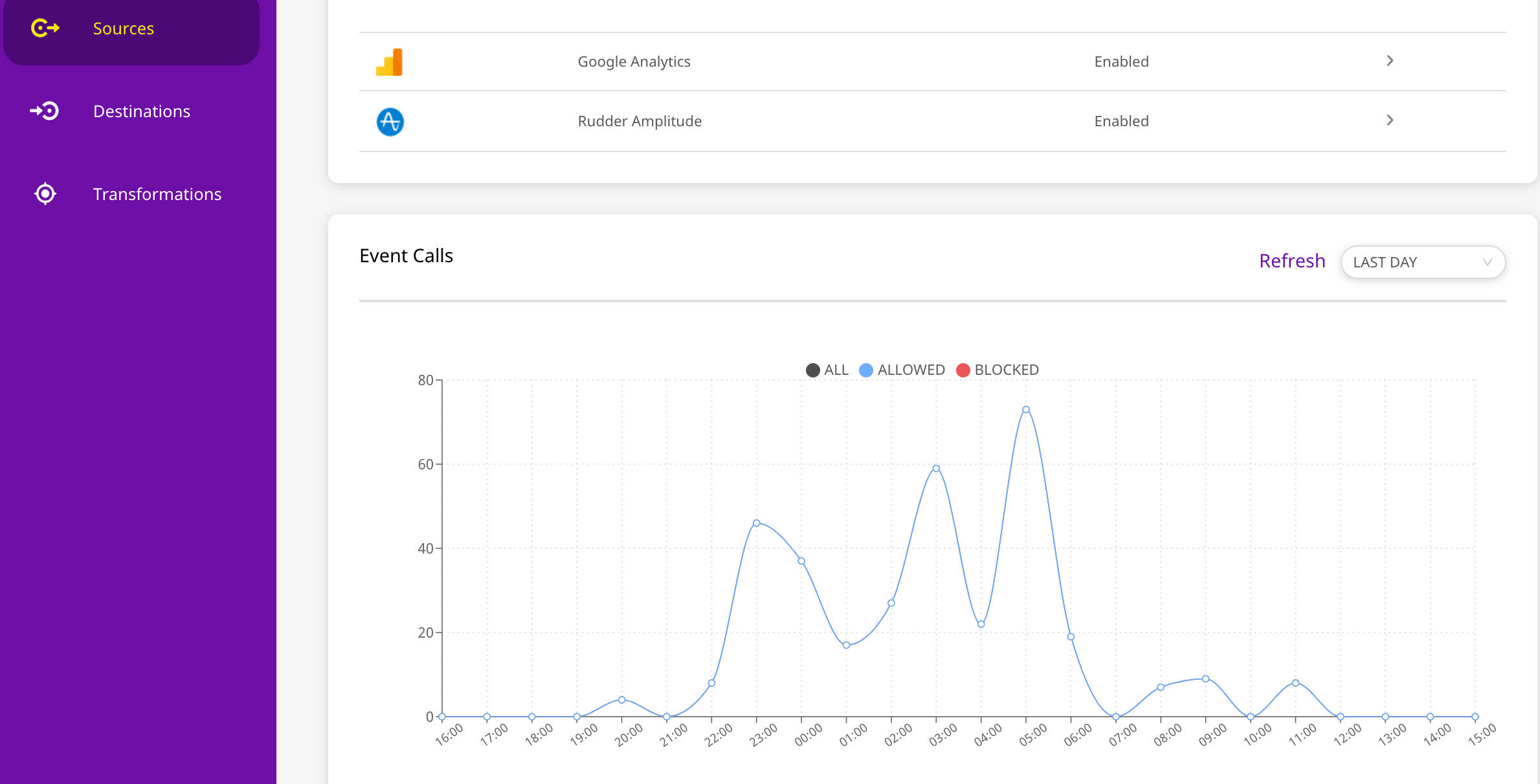 RudderStack Pricing, Reviews and Features (July 2021) - SaaSworthy.com