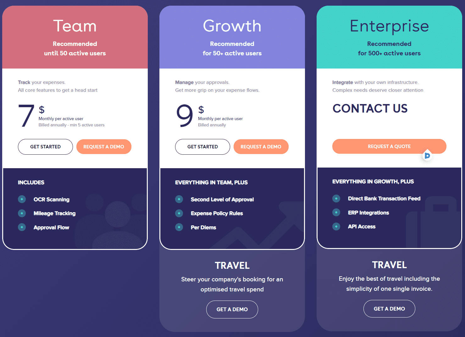 Rydoo Pricing, Reviews and Features (July 2020) - SaaSworthy.com