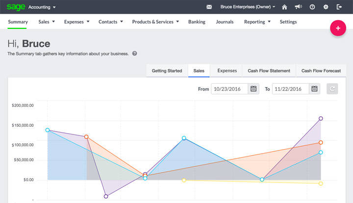 Sage Accounting (Sage One) Pricing, Reviews and Features (May 2021 ...