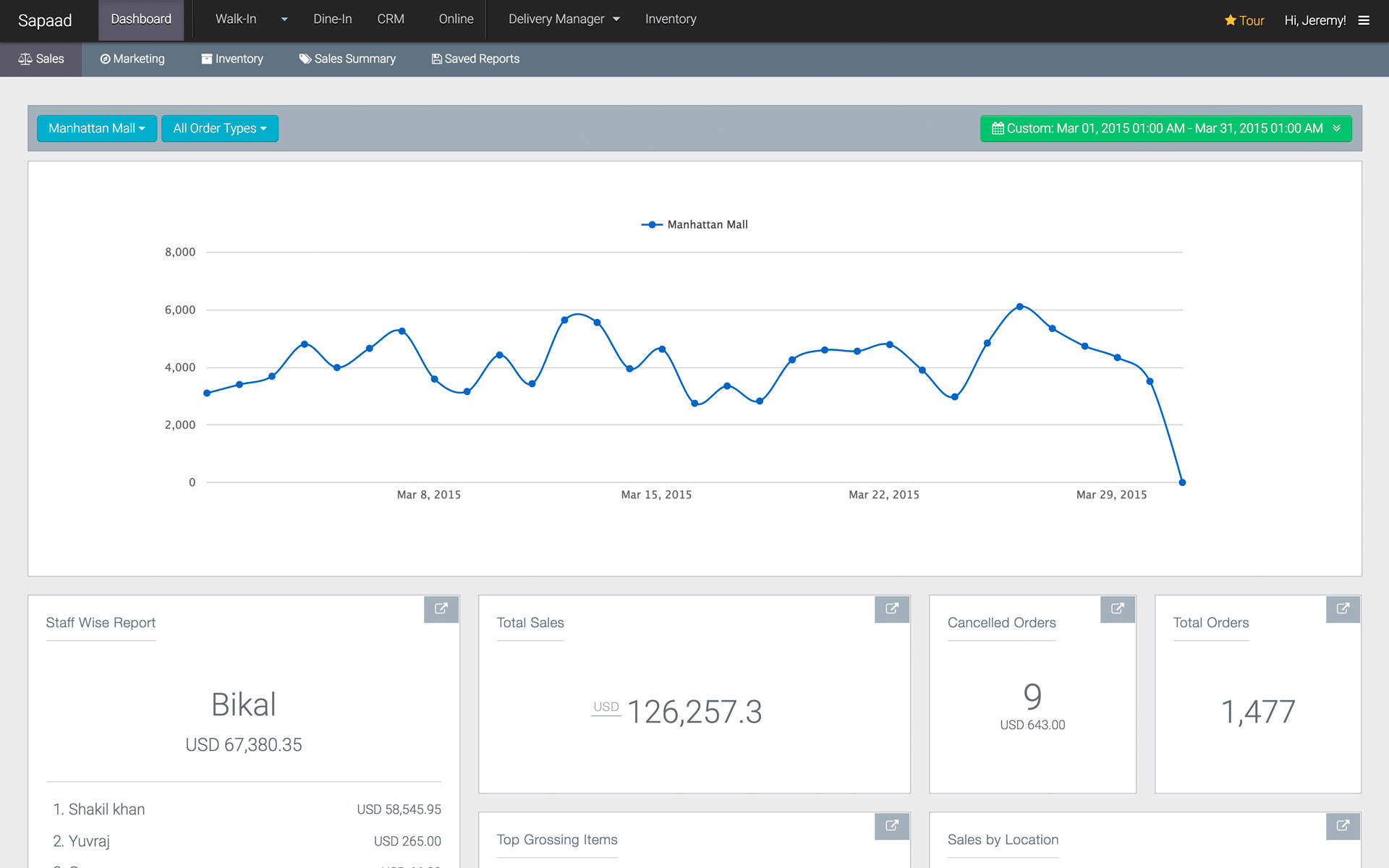 Sapaad Pricing, Reviews and Features (July 2021) - SaaSworthy.com