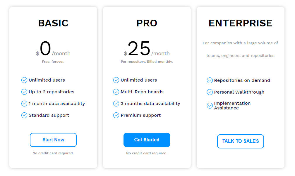 Scope Pricing, Reviews and Features (October 2020) - SaaSworthy.com