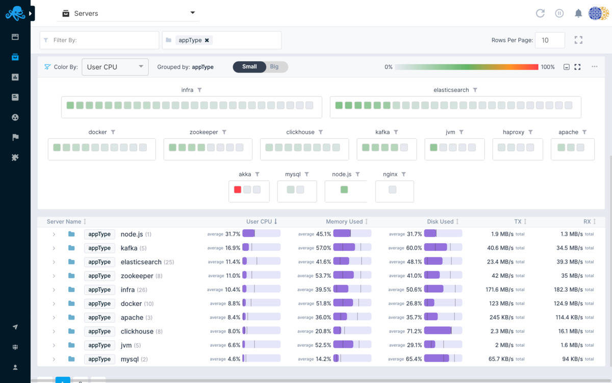 Sematext Cloud Pricing, Reviews and Features (June 2021) - SaaSworthy.com