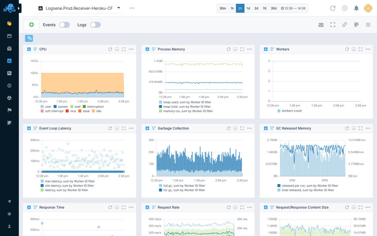 Sematext Cloud Pricing, Reviews and Features (June 2021) - SaaSworthy.com