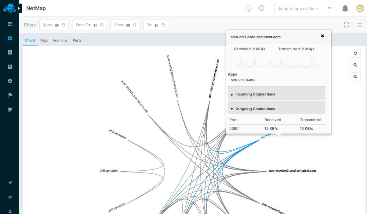 Sematext Cloud Pricing, Reviews and Features (June 2021) - SaaSworthy.com