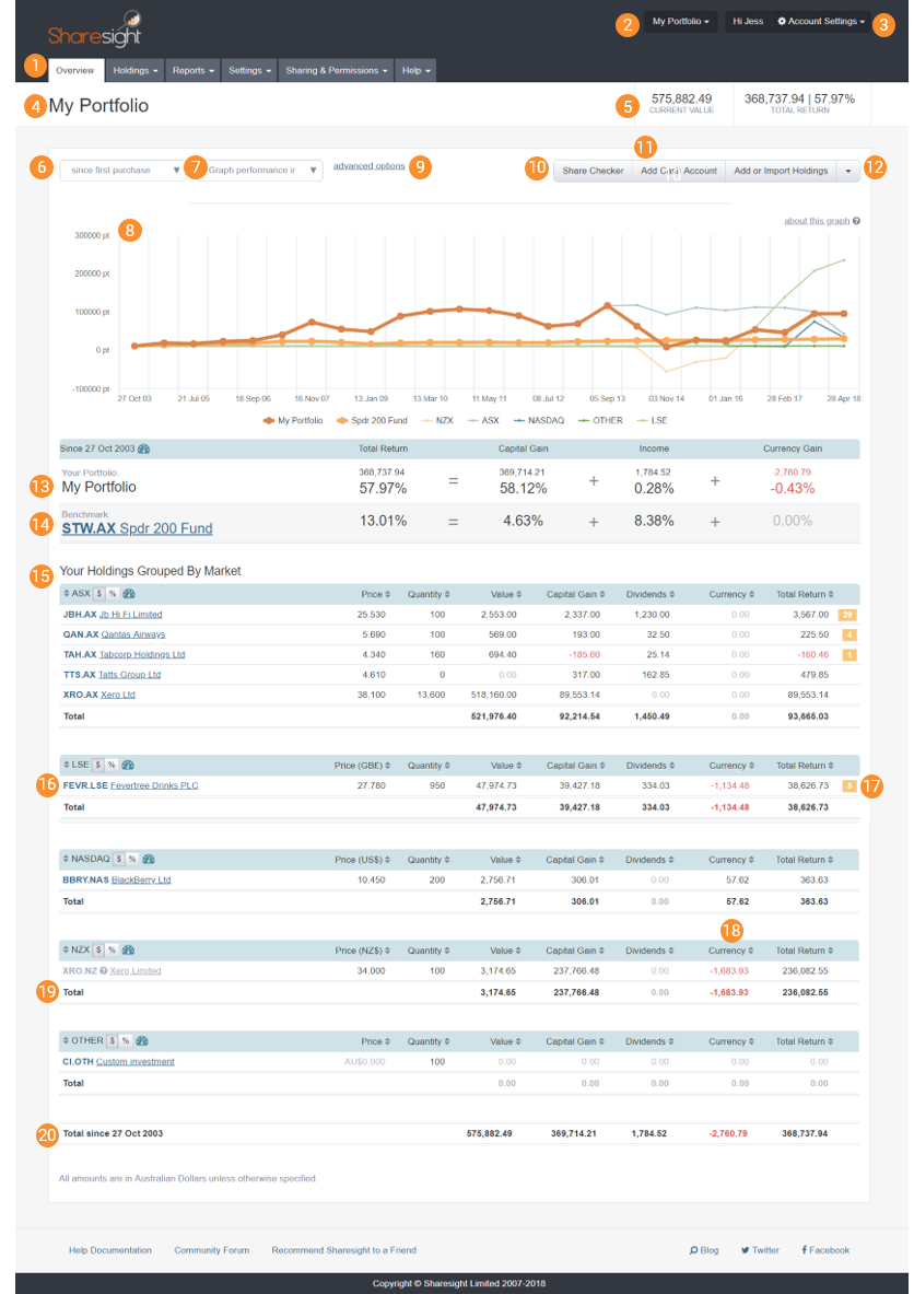 Sharesight Pricing, Reviews and Features (June 2021) - SaaSworthy.com