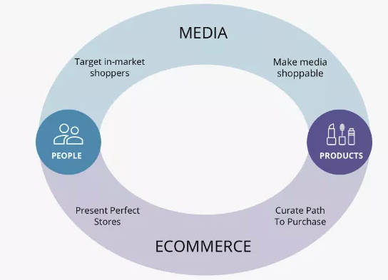 Shopalyst Pricing, Reviews and Features (May 2021) - SaaSworthy.com