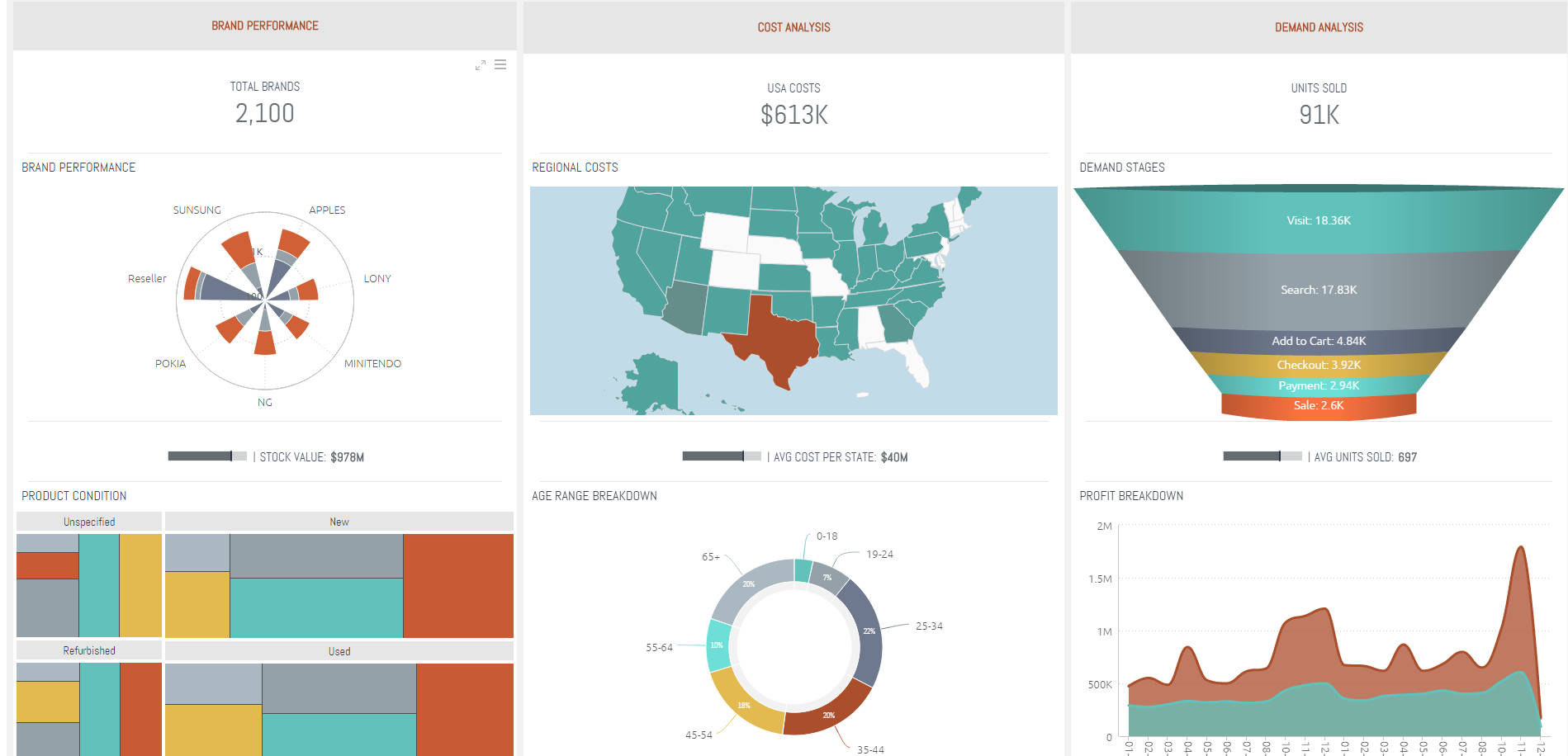 Sisense Pricing, Reviews and Features (October 2019) - SaaSworthy.com