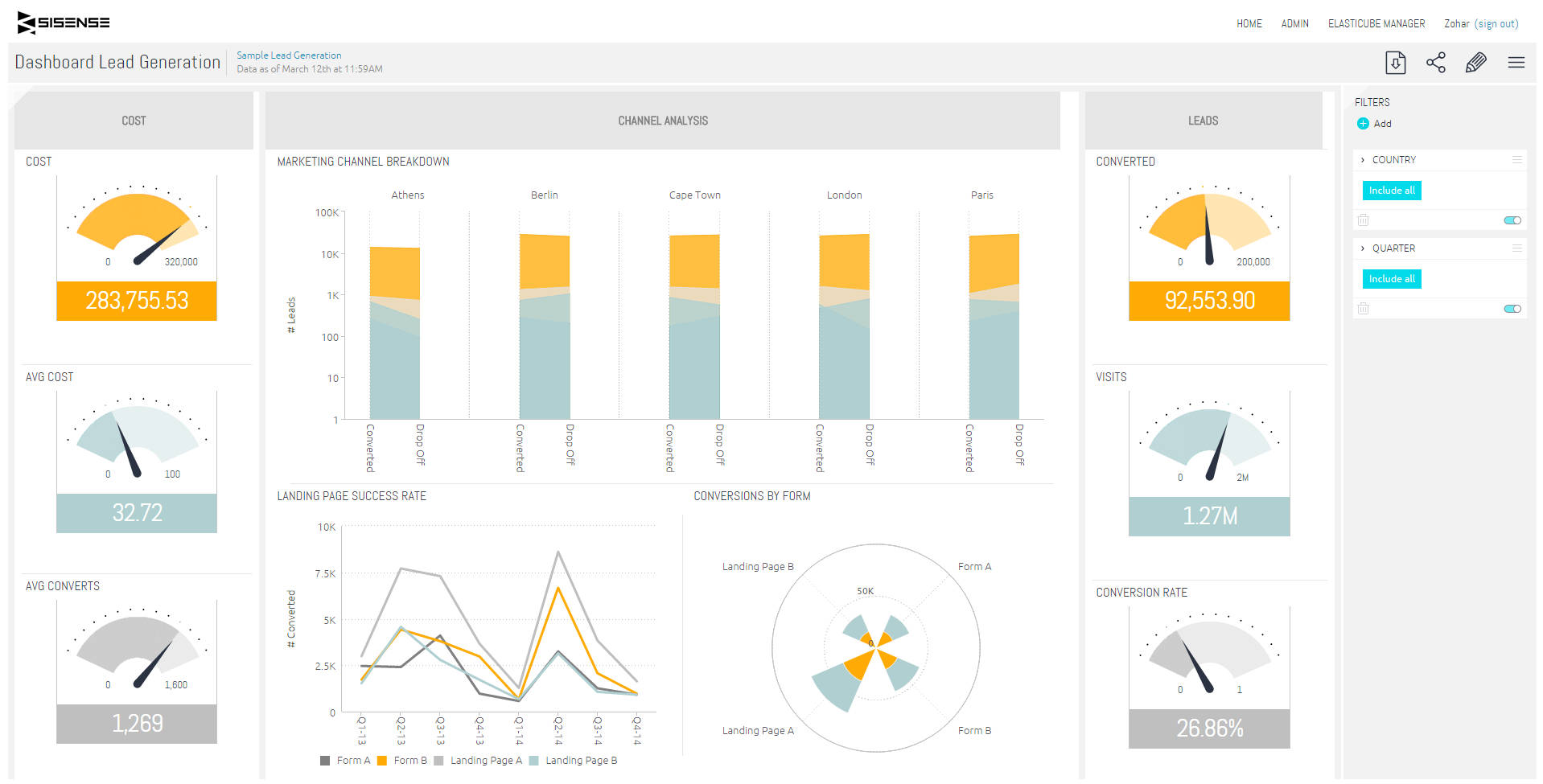 Sisense Pricing, Reviews and Features (October 2019) - SaaSworthy.com