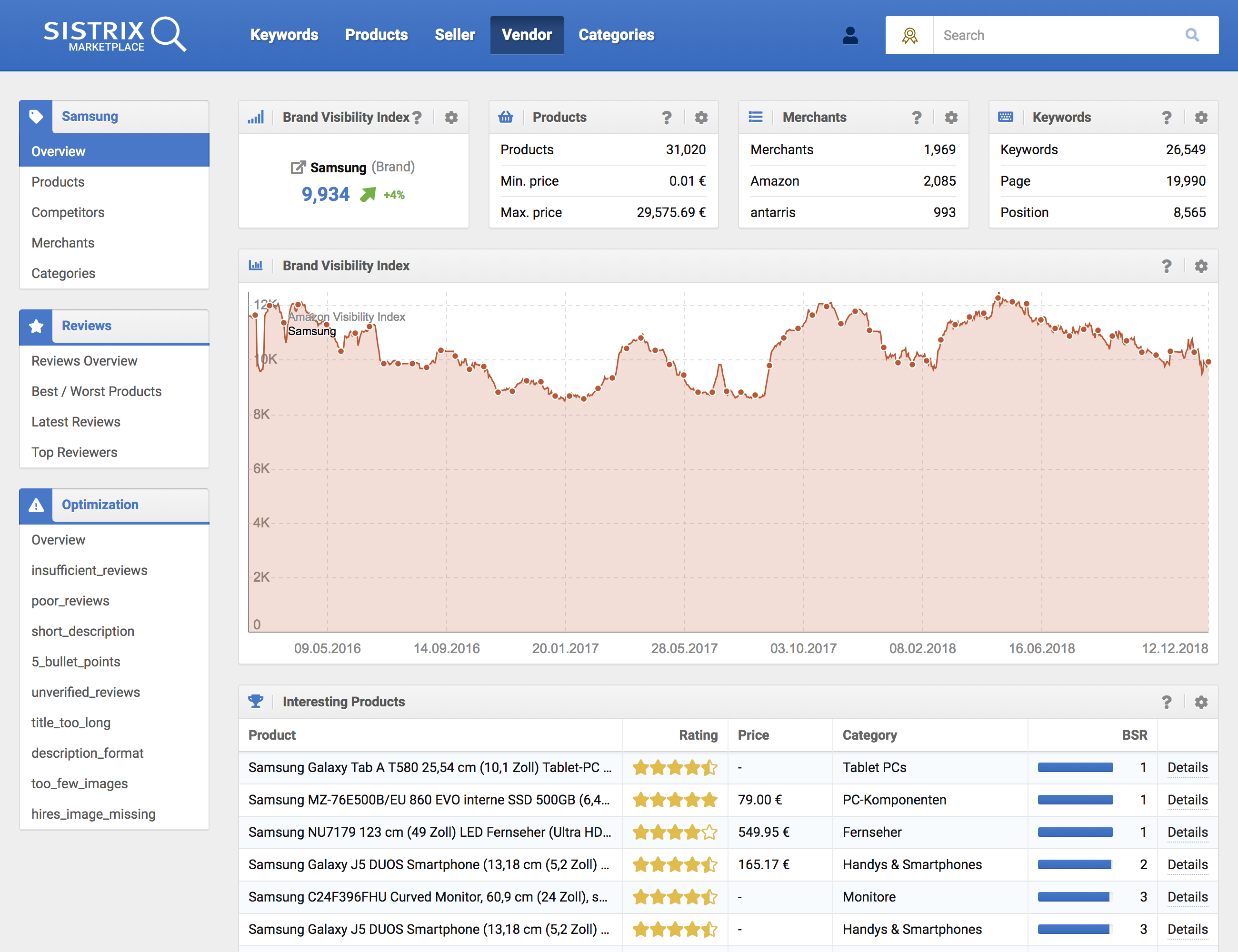 SISTRIX Pricing, Reviews and Features (August 2021) - SaaSworthy.com