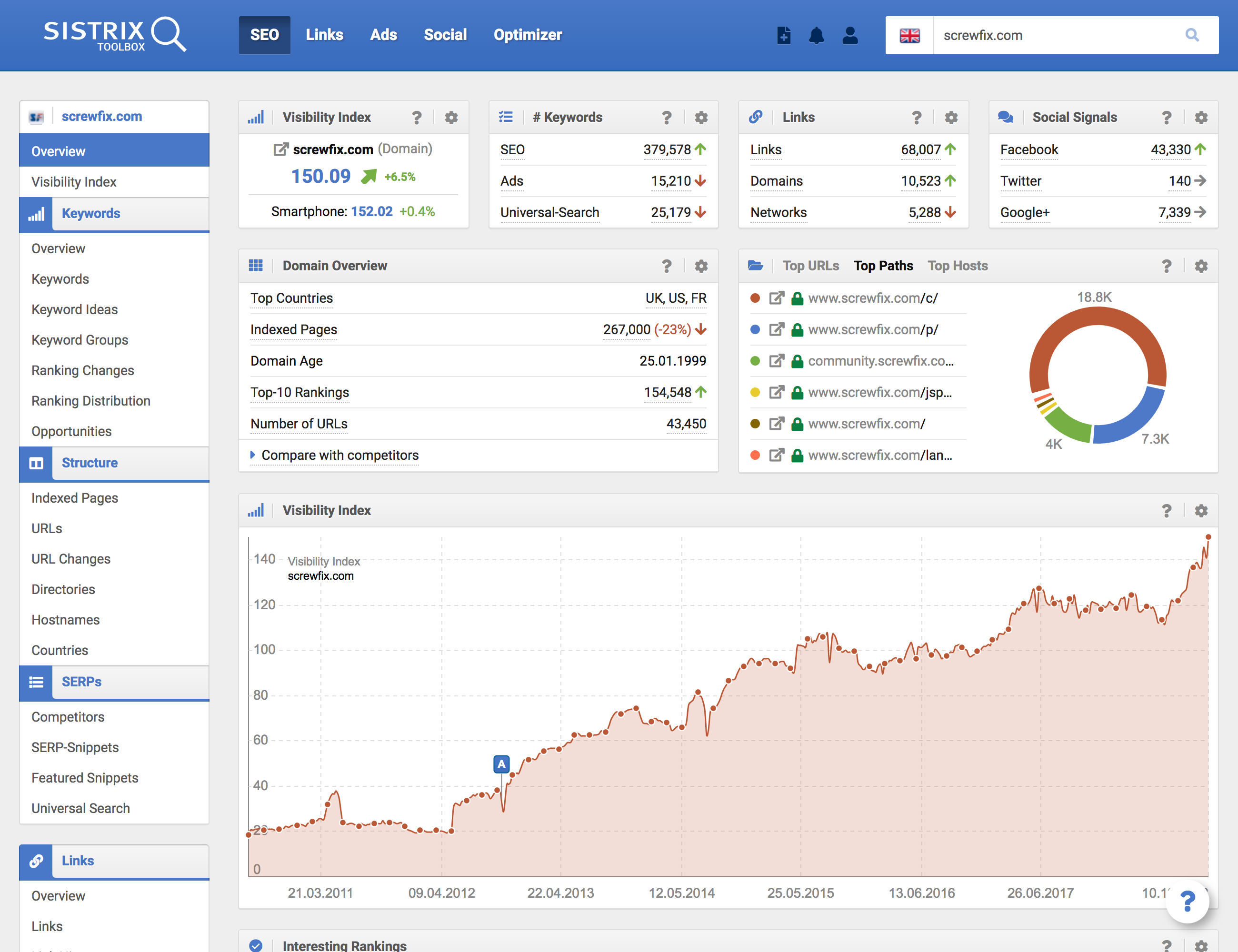 SISTRIX Pricing, Reviews and Features (August 2021) - SaaSworthy.com