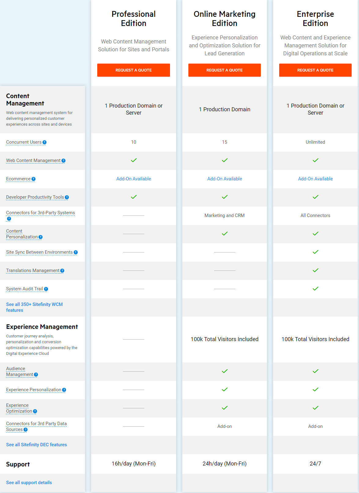 Sitefinity Pricing, Reviews and Features (June 2021) - SaaSworthy.com