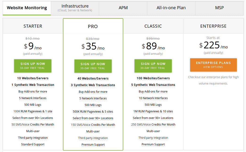 Site24x7 Pricing, Reviews and Features (June 2021) - SaaSworthy.com