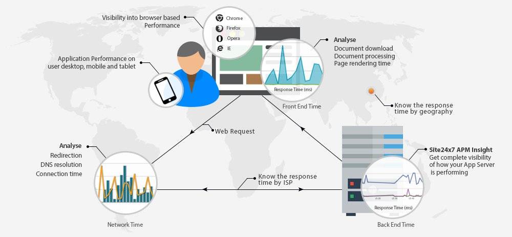Site24x7 Pricing, Reviews and Features (June 2021) - SaaSworthy.com