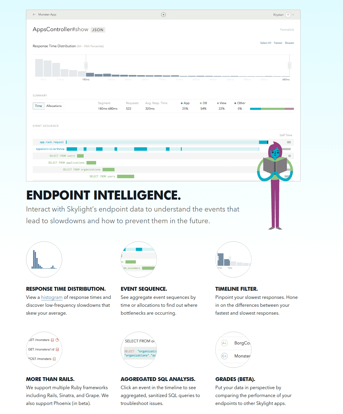 Skylight Pricing, Reviews and Features (February 2021) - SaaSworthy.com
