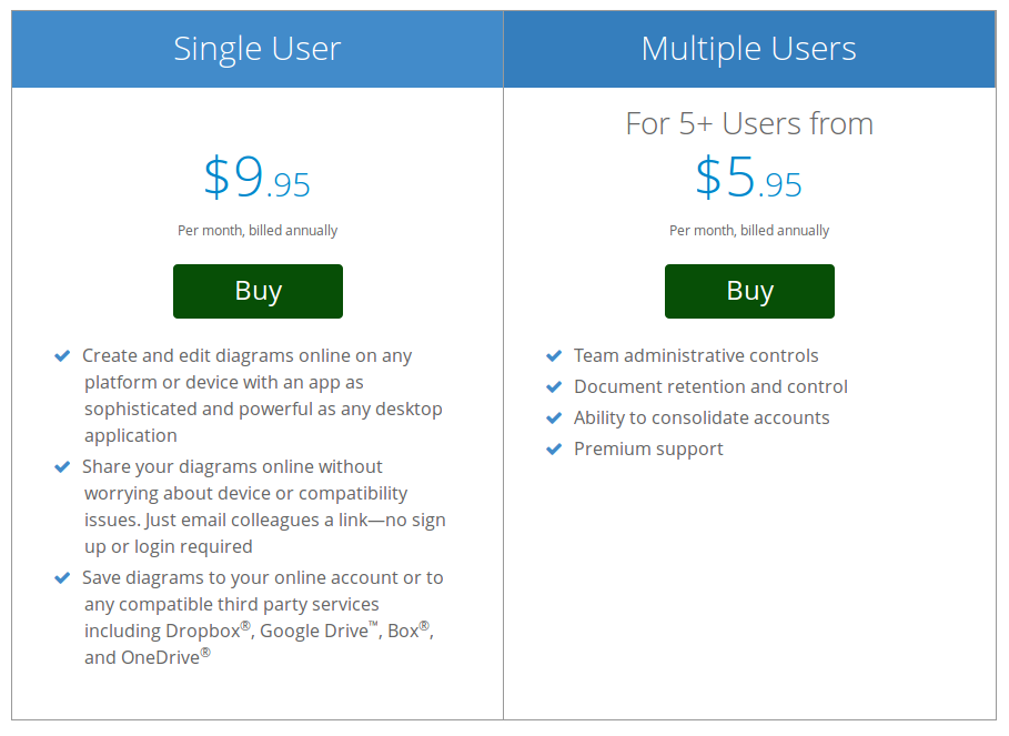 SmartDraw Pricing, Reviews and Features (October 2019) - SaaSworthy.com