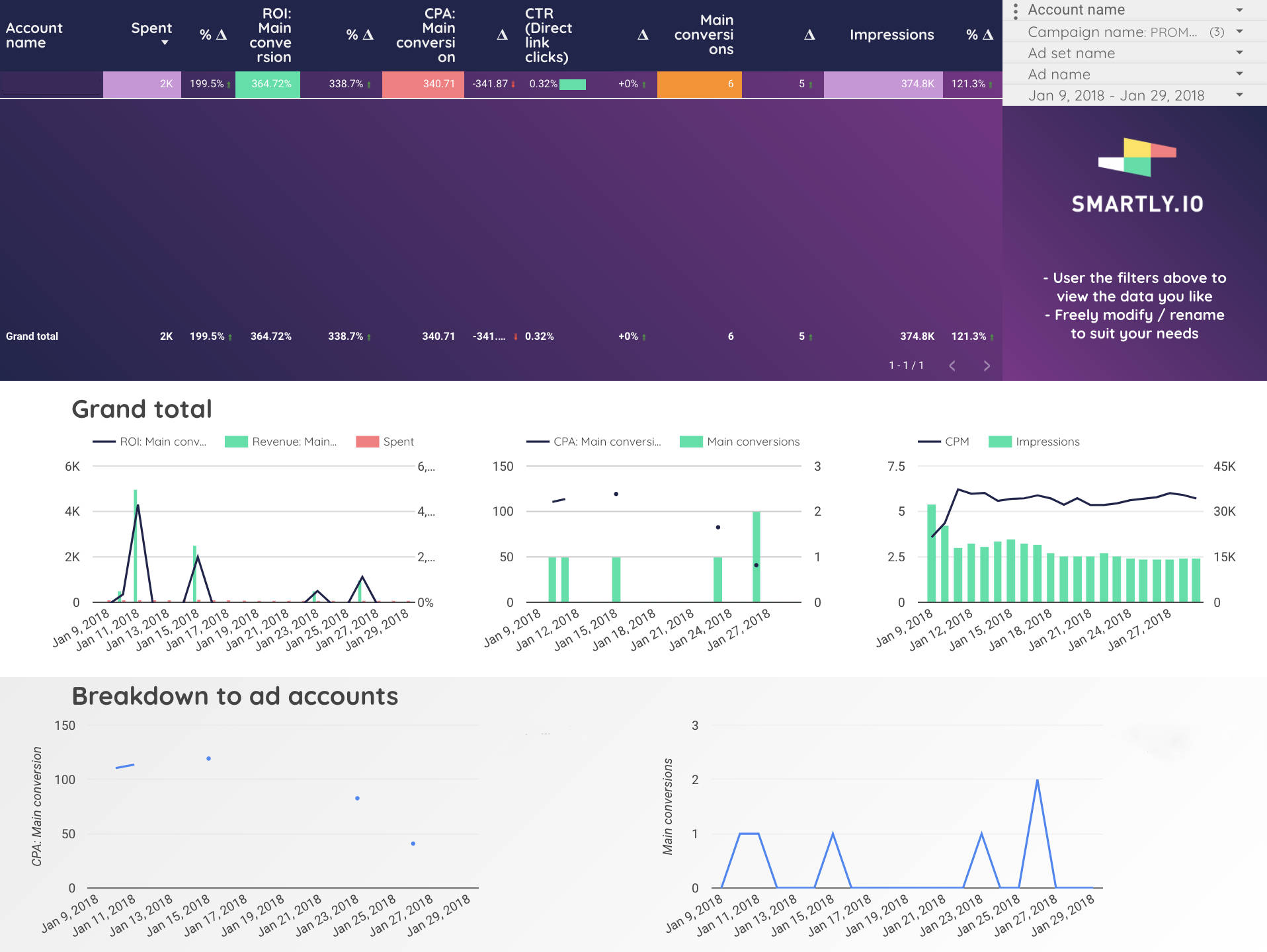Smartly.io Pricing, Reviews and Features (February 2021) - SaaSworthy.com