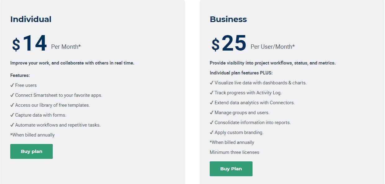 Smartsheet Pricing, Reviews and Features (January 2021) - SaaSworthy.com