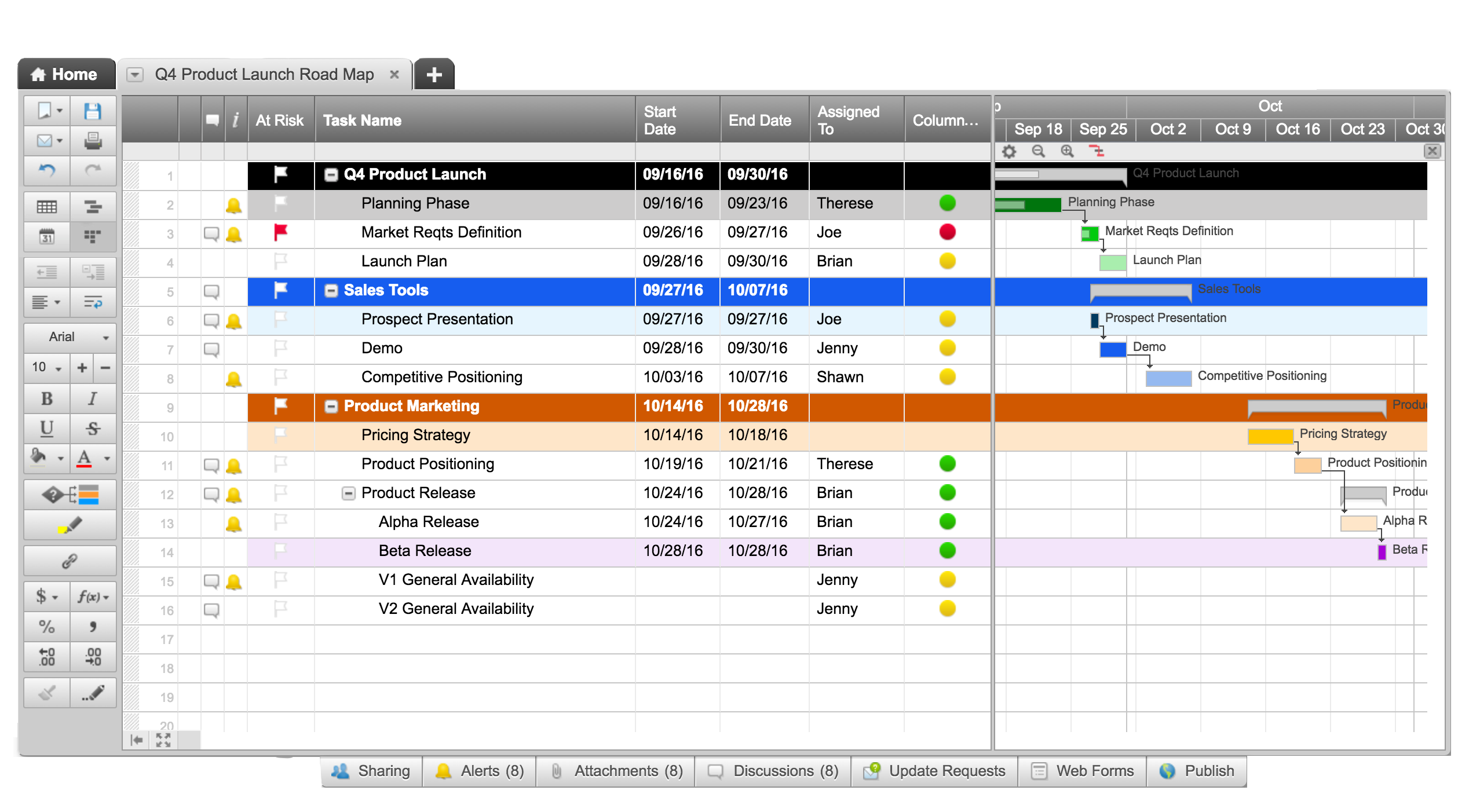 Smartsheet Issue Tracker Template Gambaran