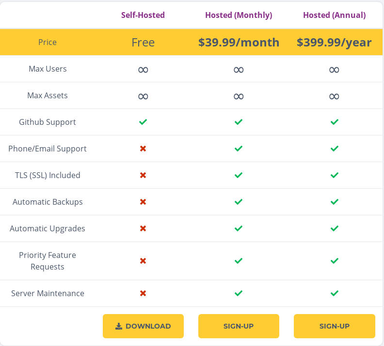 Snipe-IT Pricing, Reviews and Features (March 2021) - SaaSworthy.com